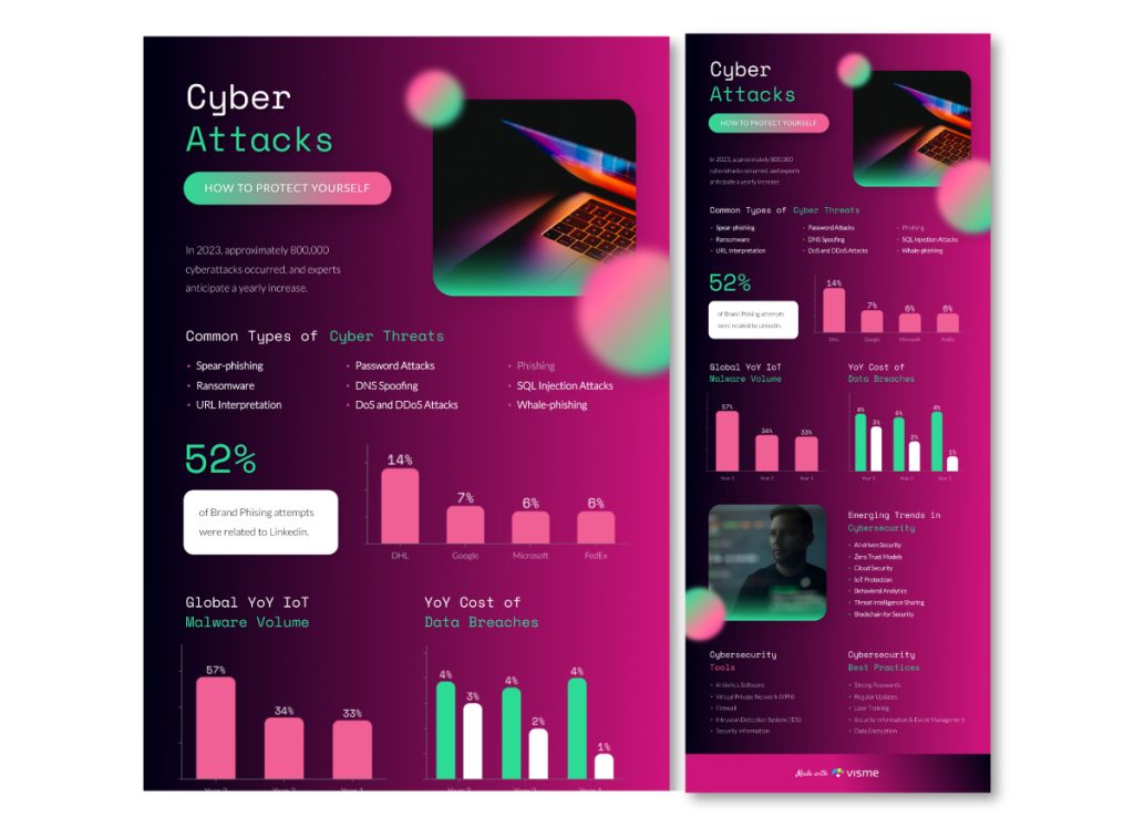How to Choose the Right Infographic Dimensions for Your Design
