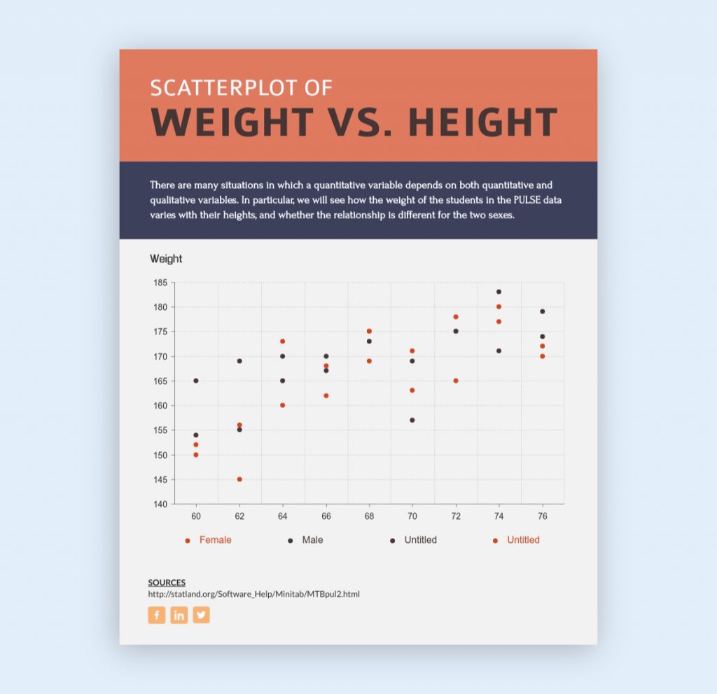 27 Best Social Media Infographic Tips (You Will Wow Your Followers)