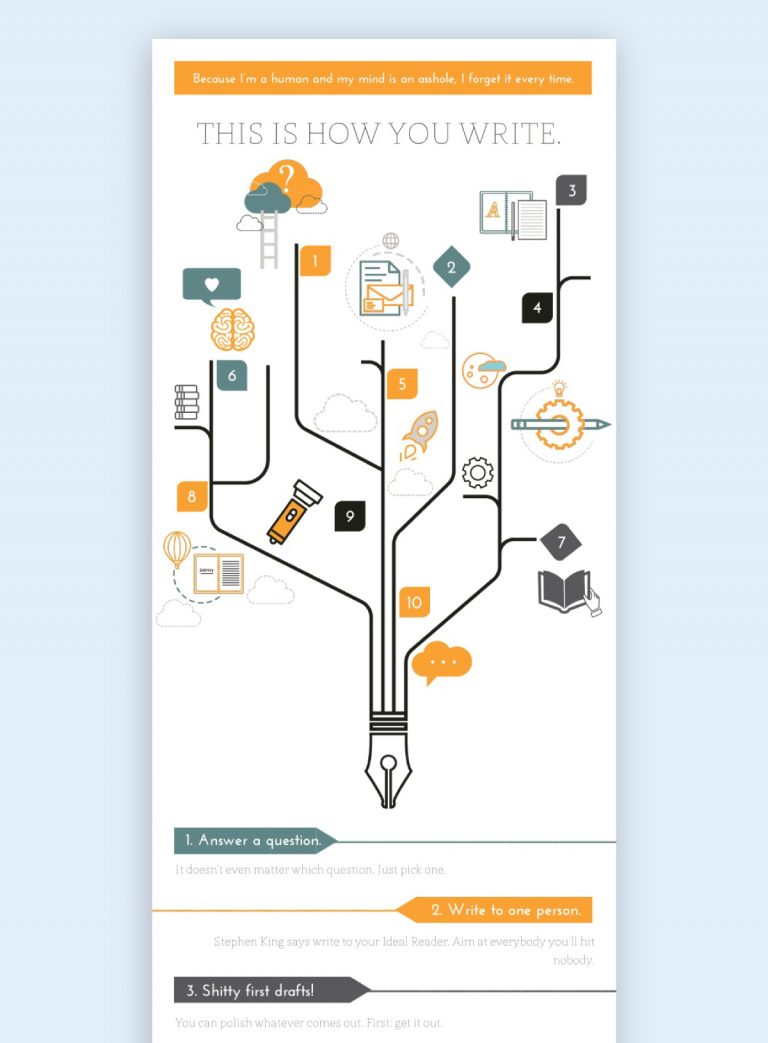 27 Best Social Media Infographic Tips (You Will Wow Your Followers)
