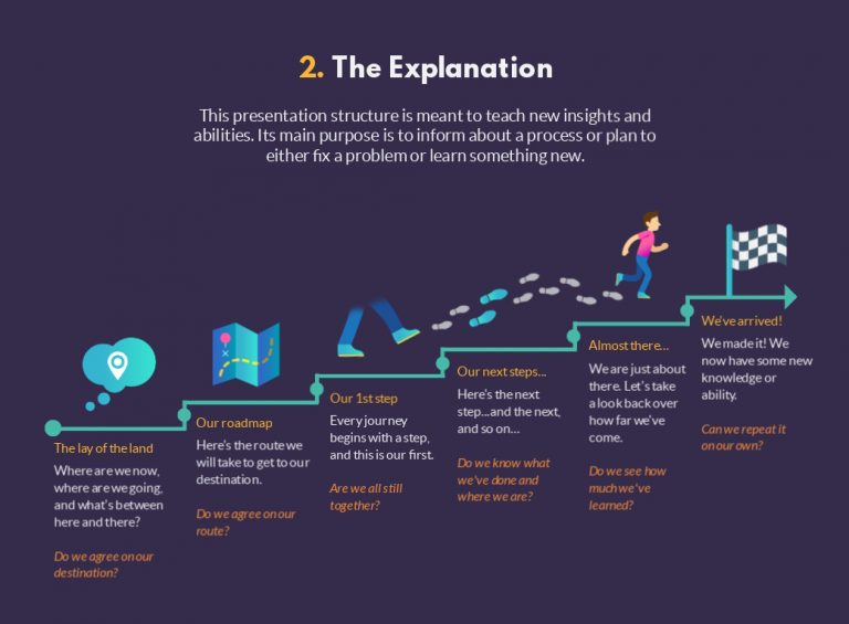 7 Ways to Take Your Presentation Structure to the Next Level
