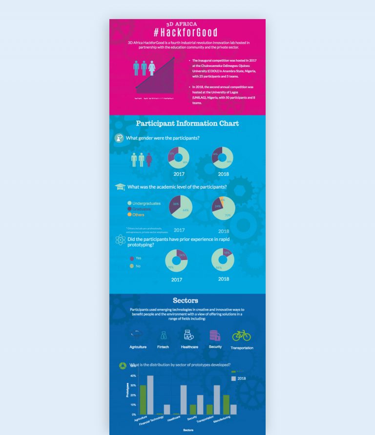 27 Best Social Media Infographic Tips (You Will Wow Your Followers)