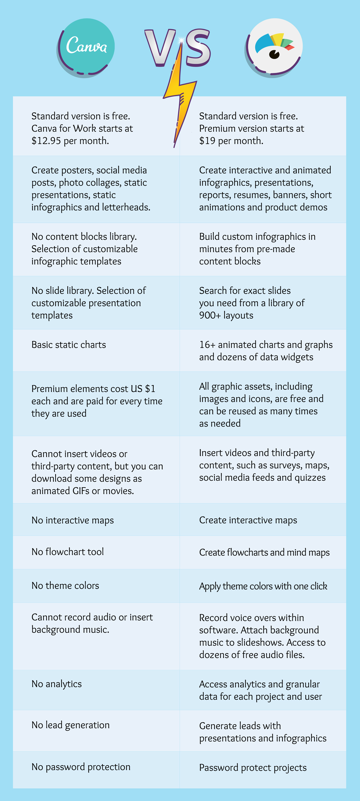 Top 192 Difference Between Transition And Animation In Powerpoint 