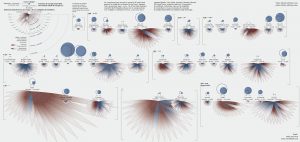 The Best Visualizations on Climate Change Facts