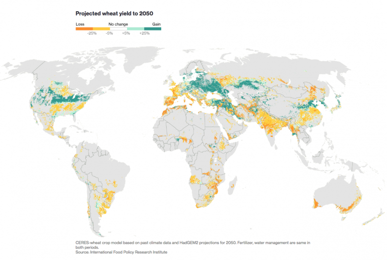 The Best Visualizations on Climate Change Facts