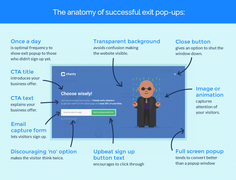 A Visual Guide to Exit Intent Popups: How to Boost Your Conversion Rate ...