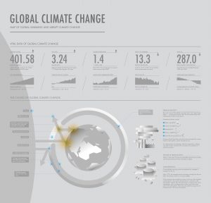 The Best Visualizations on Climate Change Facts
