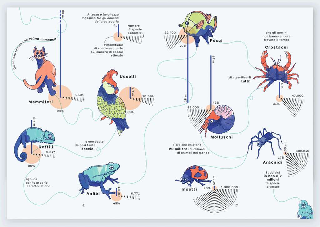 The 25 Best Data Visualizations of 2018