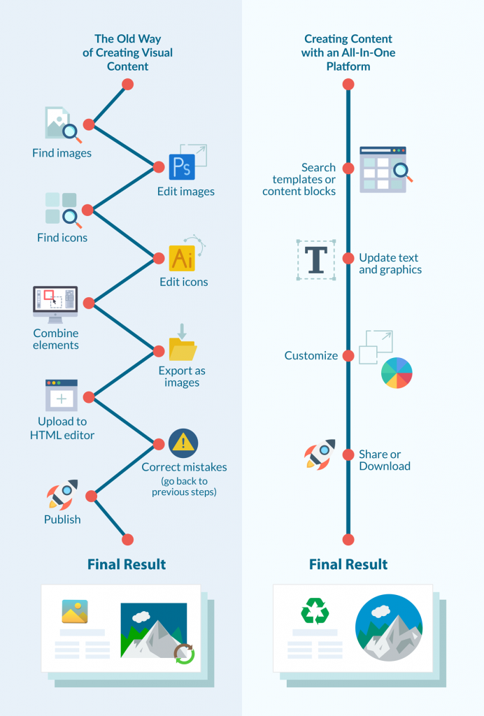 Visme Has Finally Come Out of Beta With Over 1.3 Million Users