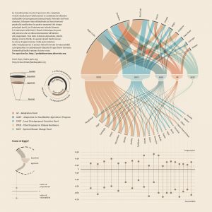 The Best Visualizations on Climate Change Facts