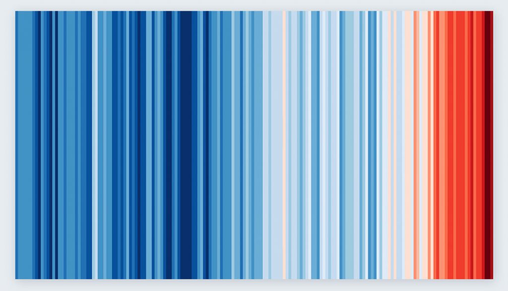 The Best Visualizations on Climate Change Facts