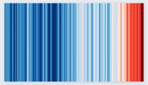 The Best Visualizations on Climate Change Facts