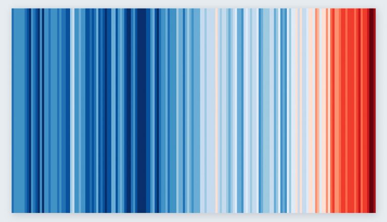 The Best Visualizations on Climate Change Facts