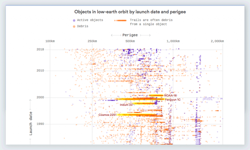 The 25 Best Data Visualizations of 2018