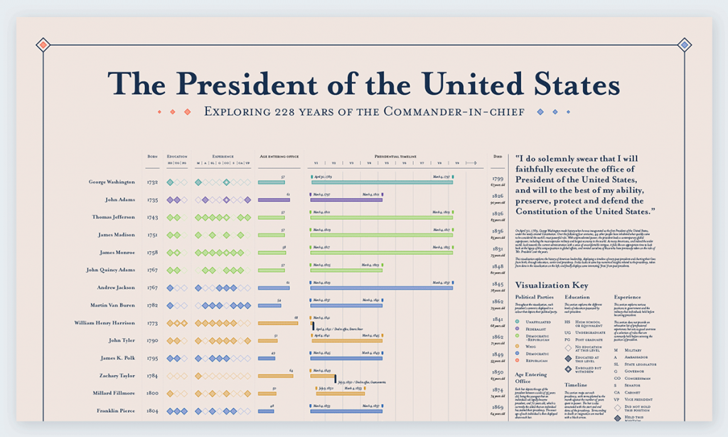 The 25 Best Data Visualizations of 2018