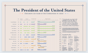 The 25 Best Data Visualizations of 2018