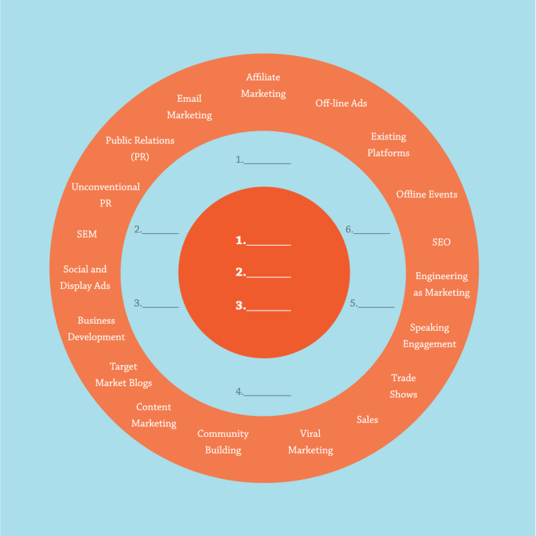 Traction Book Summary: How Any Startup Can Achieve Explosive Customer ...