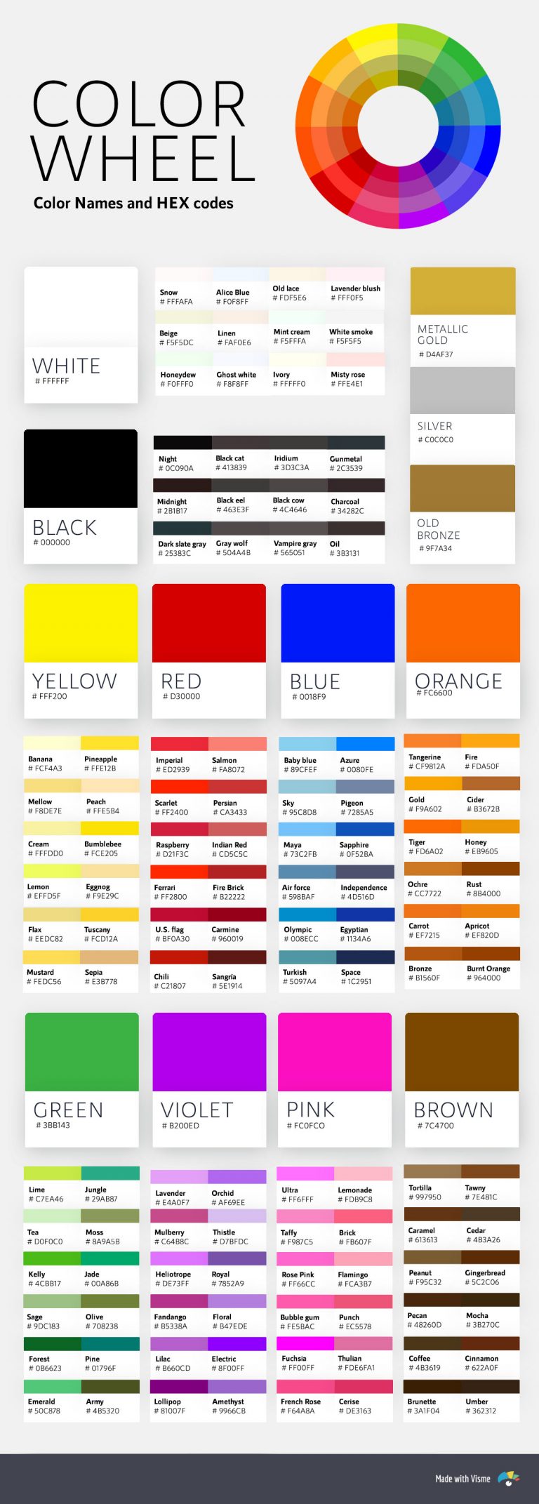 Psychologie des couleurs en marketing : guide ultime design