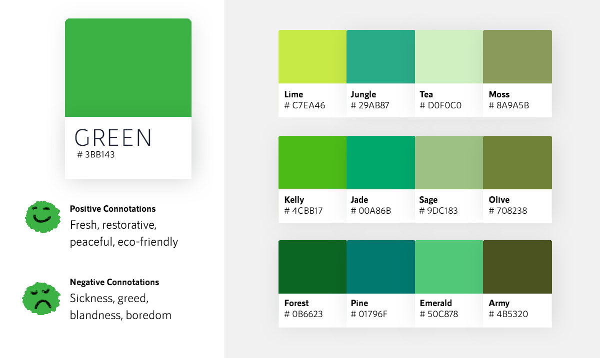 Color Psychology In Marketing The Ultimate Guide