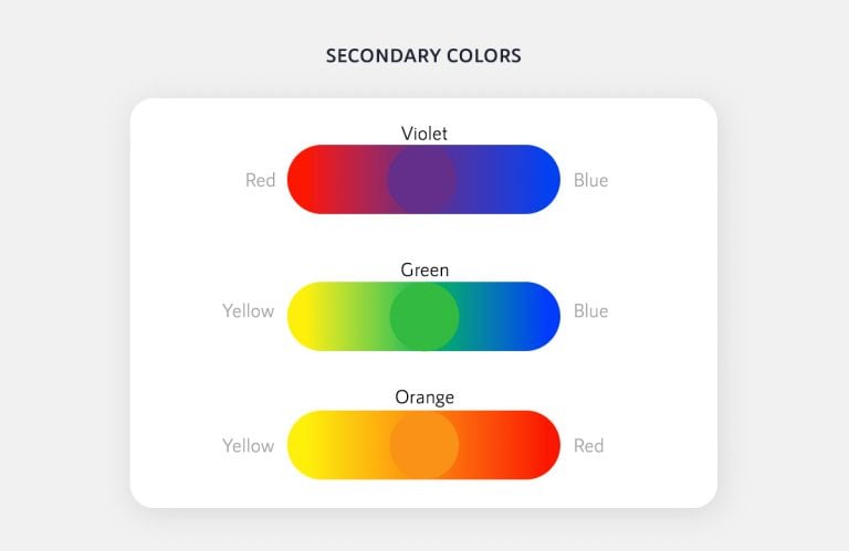 Psychologie des couleurs en marketing : guide ultime design