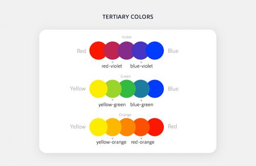 Color Psychology in Marketing: The Ultimate Guide