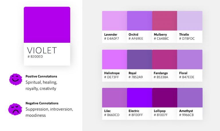 Psychologie des couleurs en marketing : guide ultime design