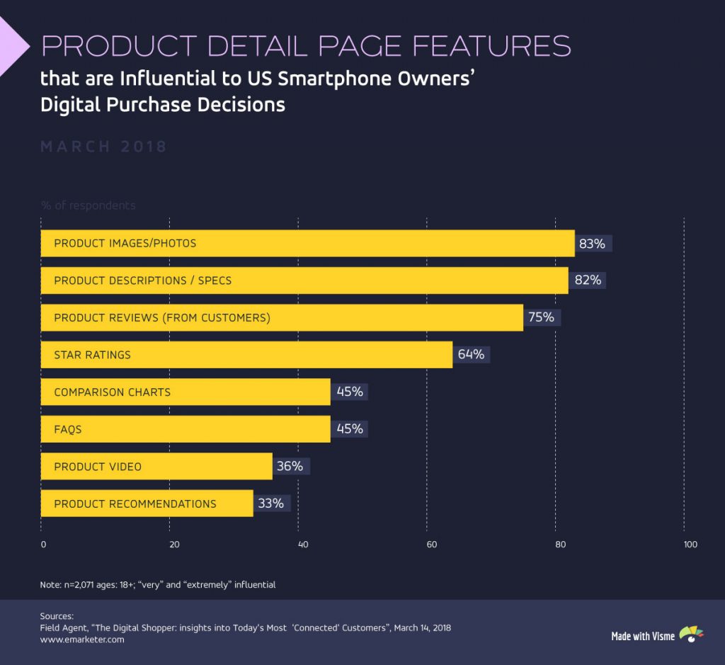 10 Clever Ways to Use Visual Content in Ecommerce - Digital Main Street