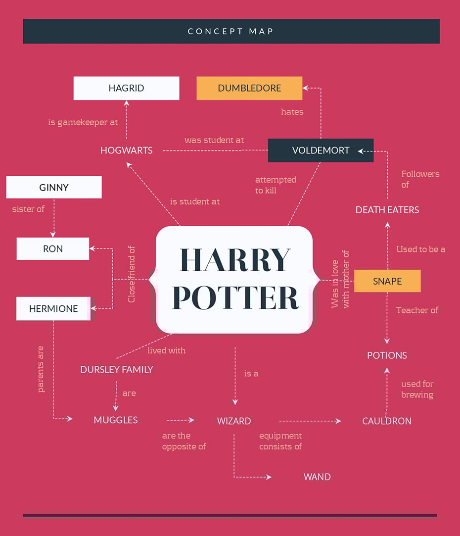 How to Make a Flowchart with Visme [New Feature]
