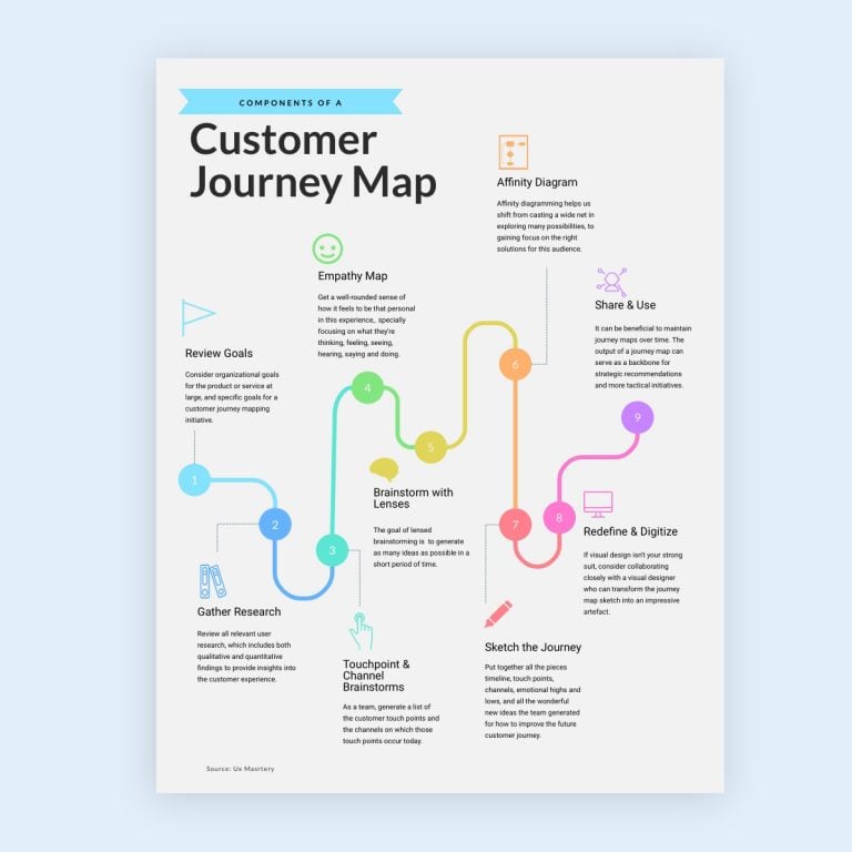 6 Infographic Best Practices for Creating Jaw-Dropping Infographics