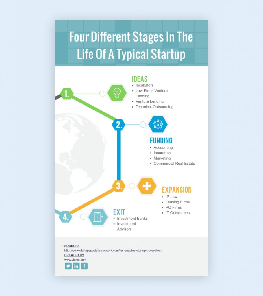 6 Infographic Best Practices for Creating Jaw-Dropping Infographics