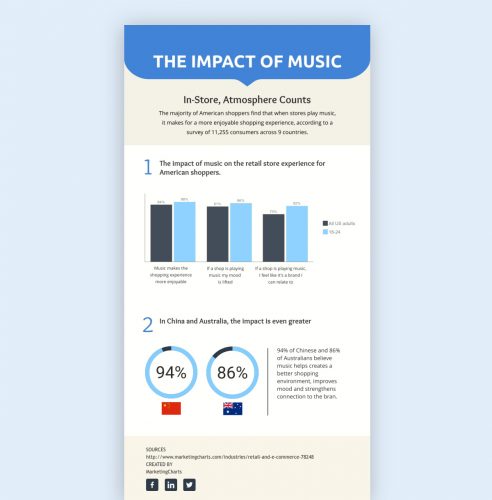 6 Infographic Best Practices for Creating Jaw-Dropping Infographics