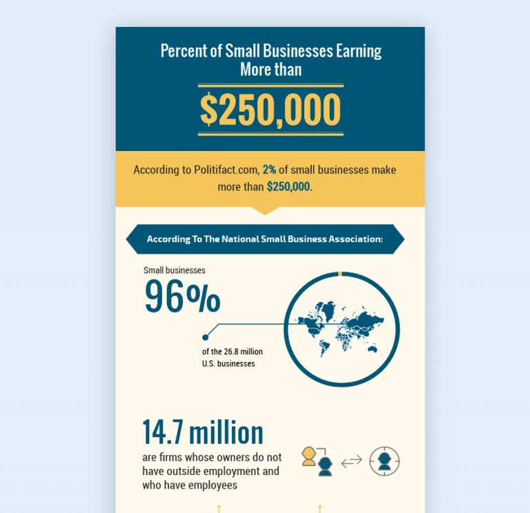 6 Infographic Best Practices for Creating Jaw-Dropping Infographics