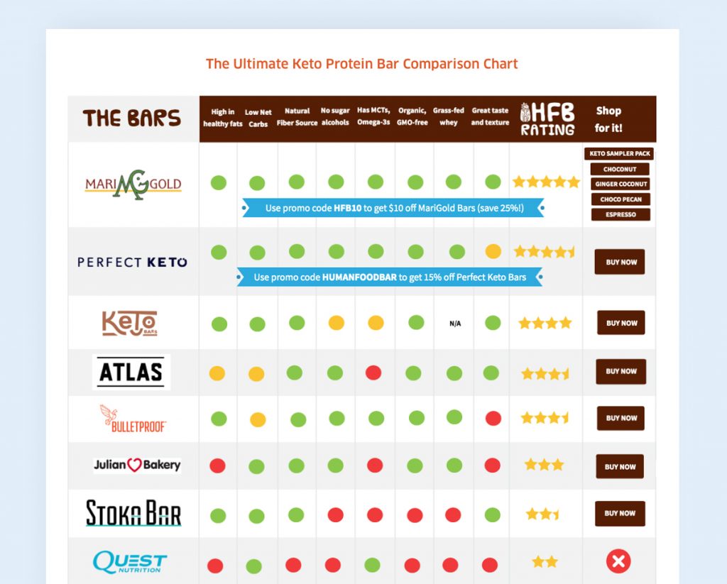 Tableaux de comparaison : créez des tableaux et graphiques