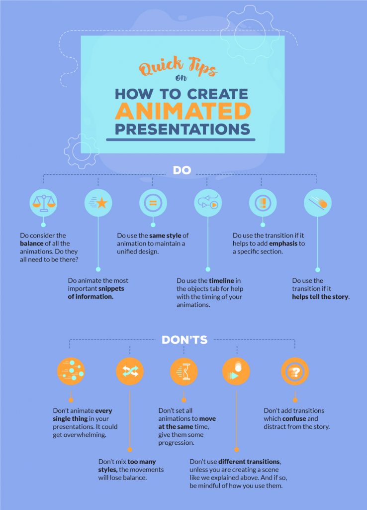 PowerPoint Animation: Tips for Using Animation in Your Presentations